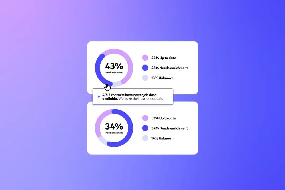 Data Cleansing Tools: 5 Top Options For RevOps Teams [2026]